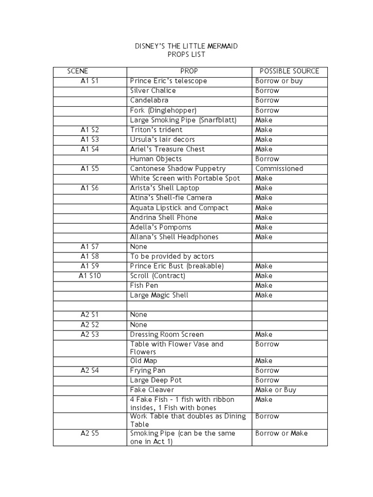 Disneys The Little Mermaid Props List | PDF