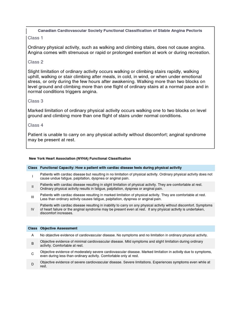 New York Heart Association (NYHA) Functional Classification | PDF ...