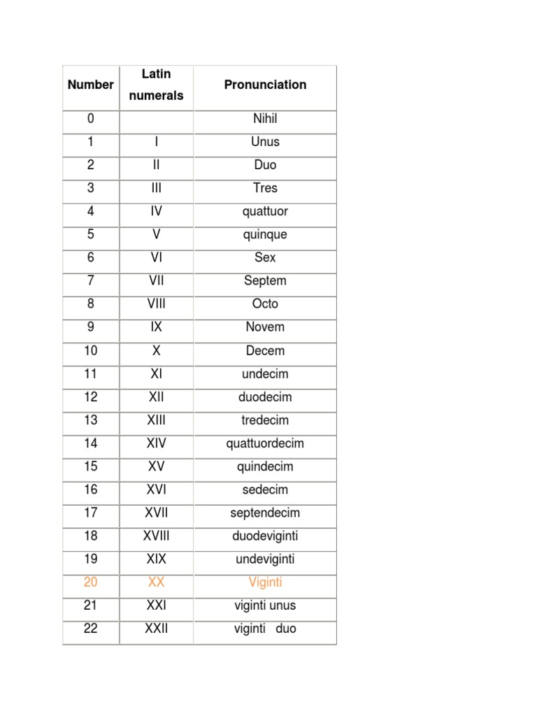 Latin Number | PDF