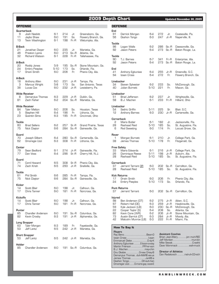 2009 Depth Chart: Offense Defense | PDF | American Football | National ...