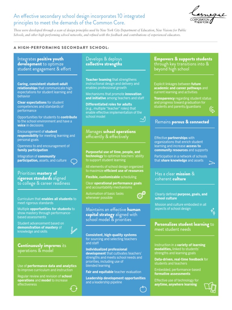 Carnegie DesignPrinciples | PDF | Learning | Curriculum