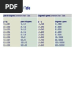 Command Injection Cheatsheet | PDF | Character Encoding | Computer Programming