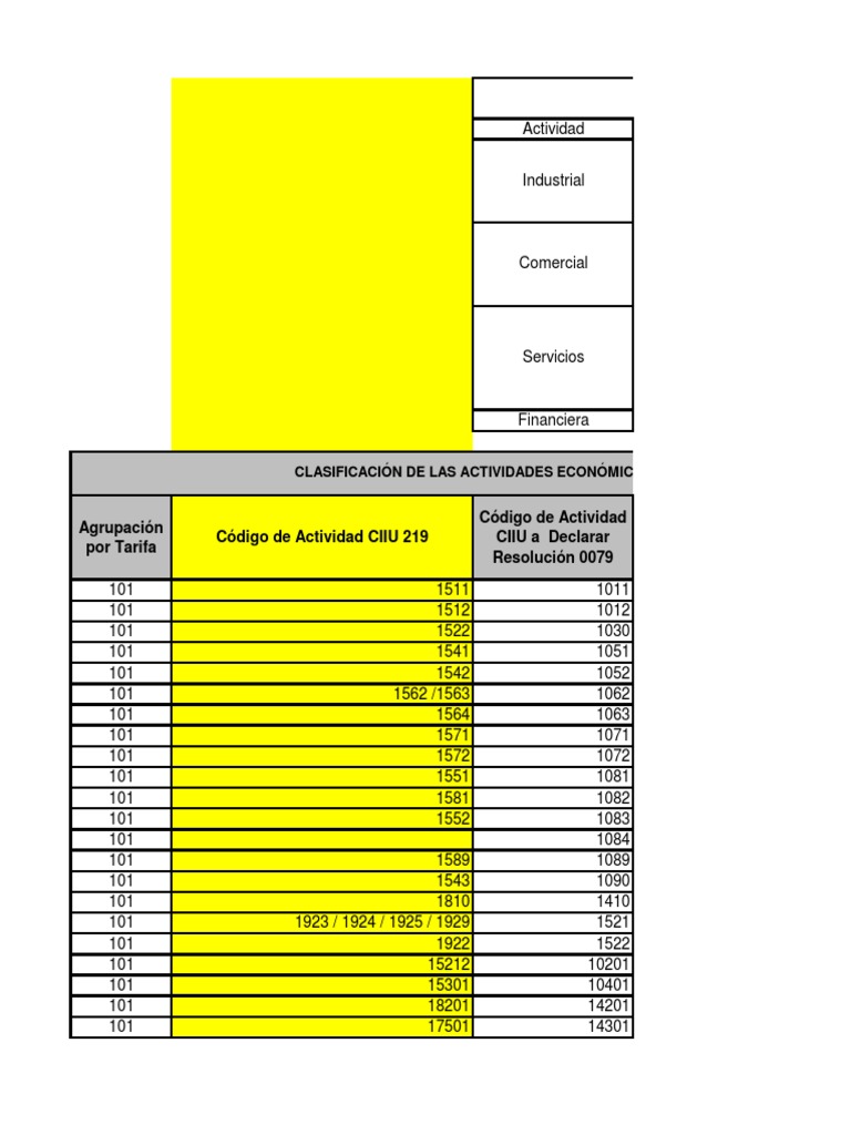 Dian Codigos Ciiu Homologacion | PDF