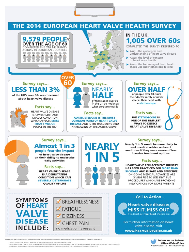 Valve Infographic | PDF | Heart | Clinical Medicine