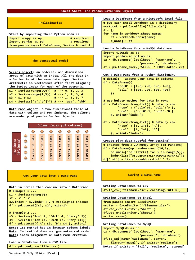 A Cheat Sheet on Loading, Manipulating and Saving Data with Pandas ... A Cheat Sheet on Loading, Manipulating and Saving Data with Pandas ...