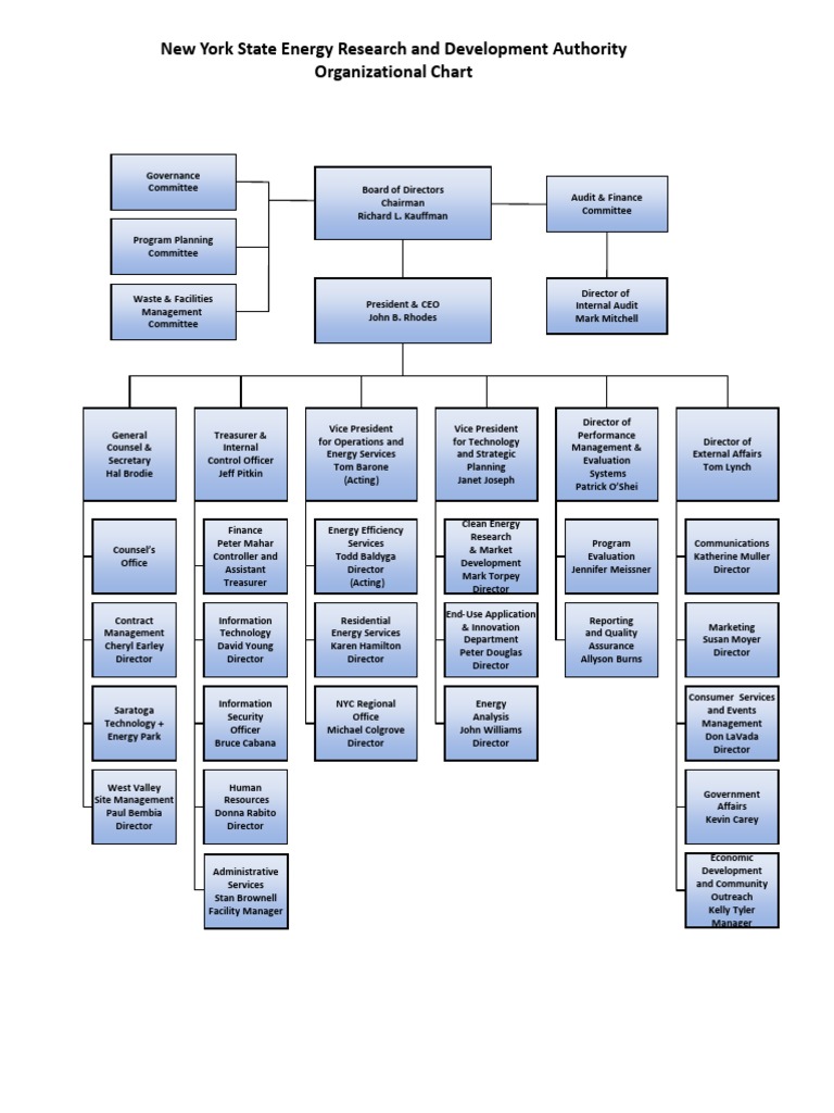 NYSERDA Organizational Chart | PDF