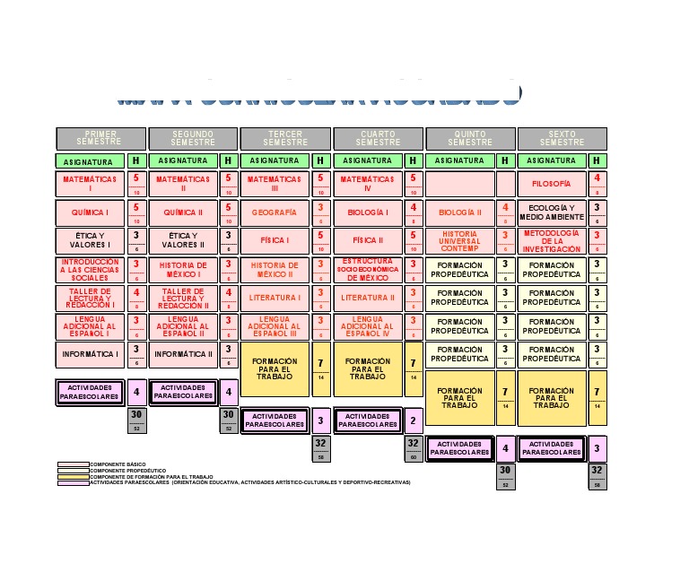 Plan de Estudios DGB | PDF | Ciencia y Tecnología | Aprendizaje