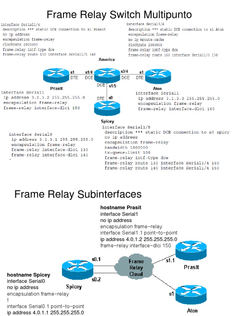 Frame Relay Switch Configuration Guide | PDF
