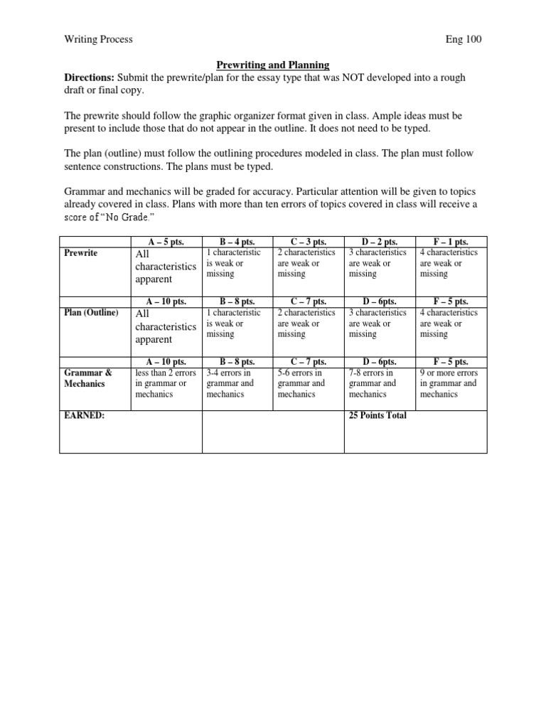 Eng100BC Rubric Prewrite Plan | PDF