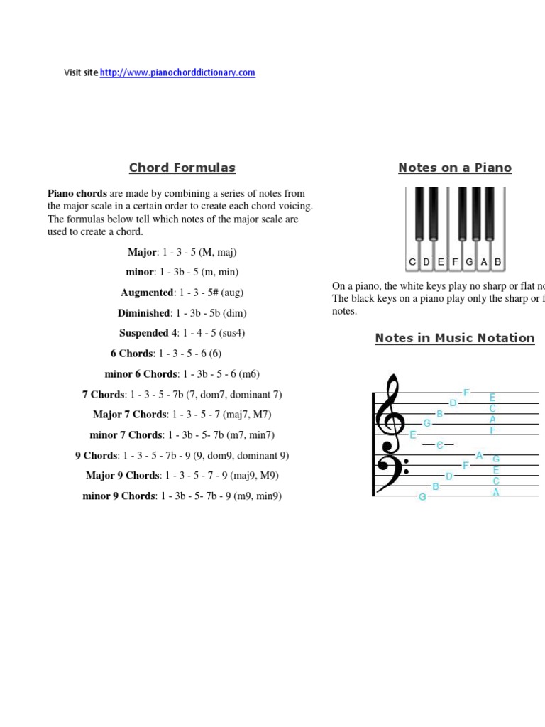 Chord Formulas Notes On A Piano: Visit Site | PDF | Sports & Recreation ...