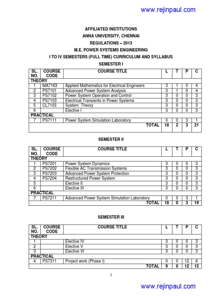 Pow Sys Engg Syllabus | PDF | Microcontroller | Electric Power System