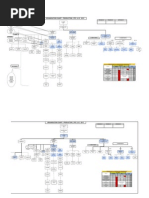 Quality Org Chart | PDF