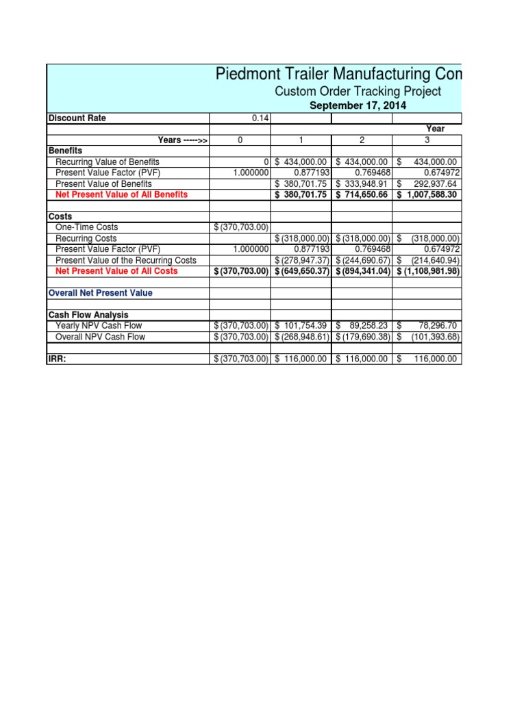 MIS Case Study 2 - Excel | PDF | Net Present Value | Financial Economics