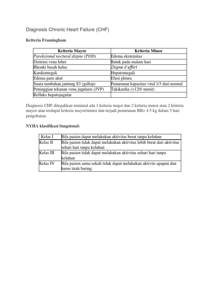 Kriteria CHF, HT JIC 7, Anemia Gravis | PDF