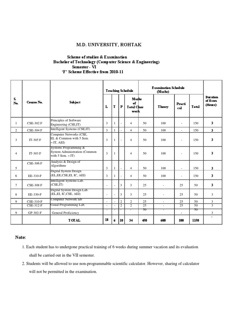 Btech Computer Science 6th Sem Syallabus Mdu Pdf Vhdl Artificial Intelligence 