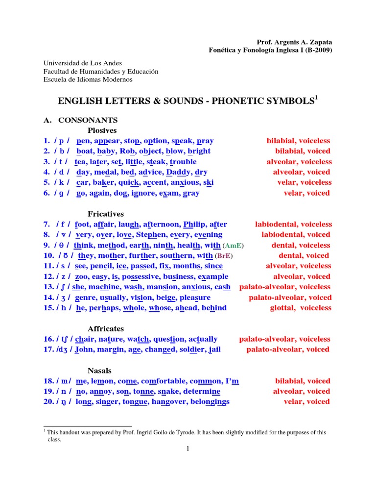 English Letters and Sounds | PDF | Phonology | Human Voice