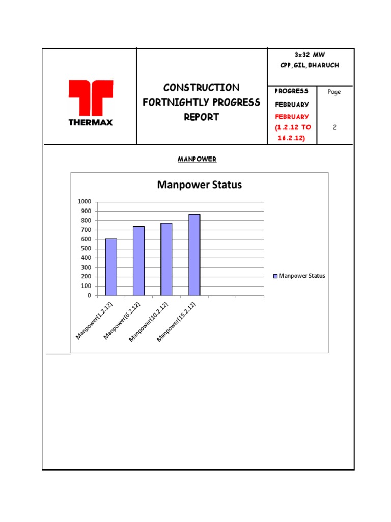Construction Manpower Report Chart | PDF