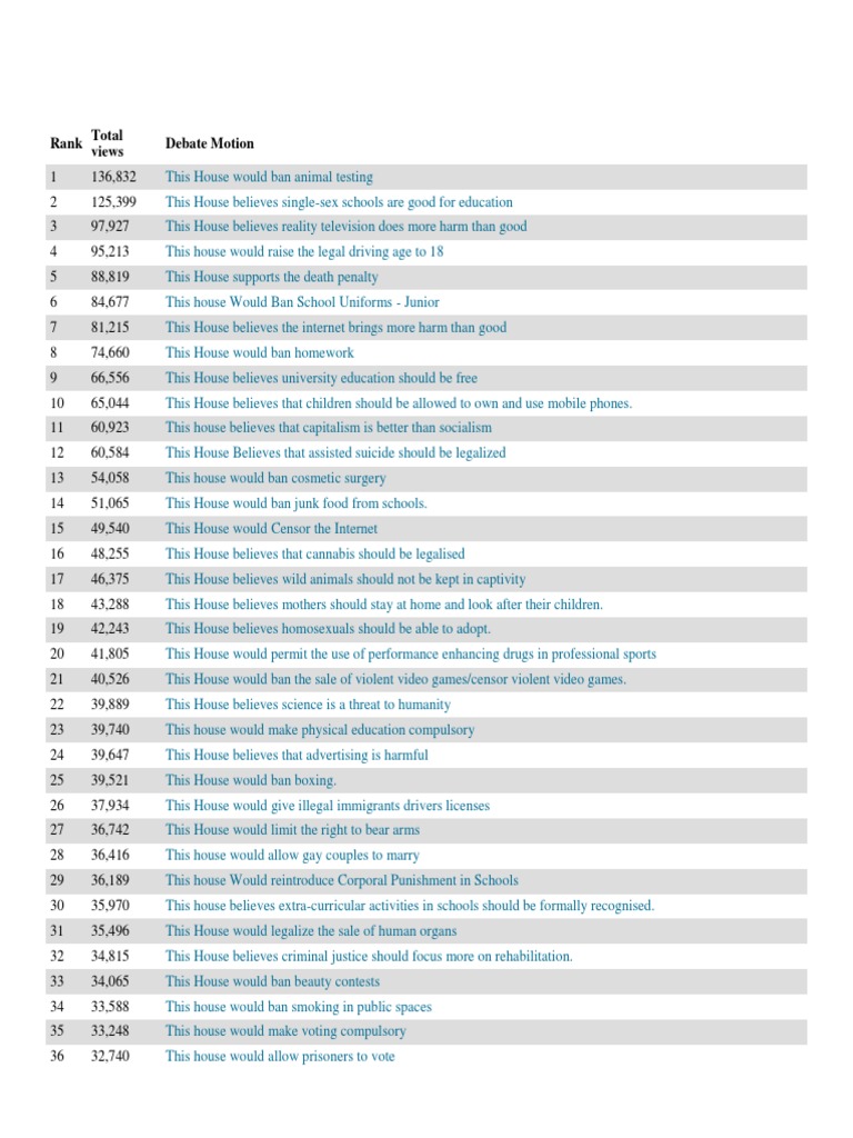 100 Debate Topics | PDF | Wellness