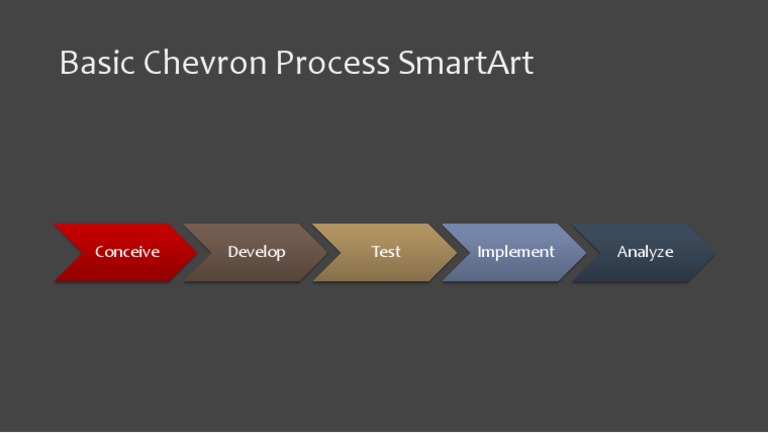 Basic Chevron Process Smartart: Conceive Develop Test Implement Analyze ...