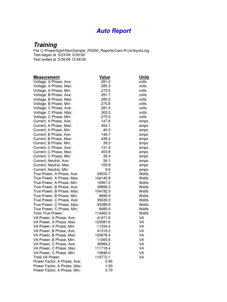 Toyota Power Quality Report | PDF