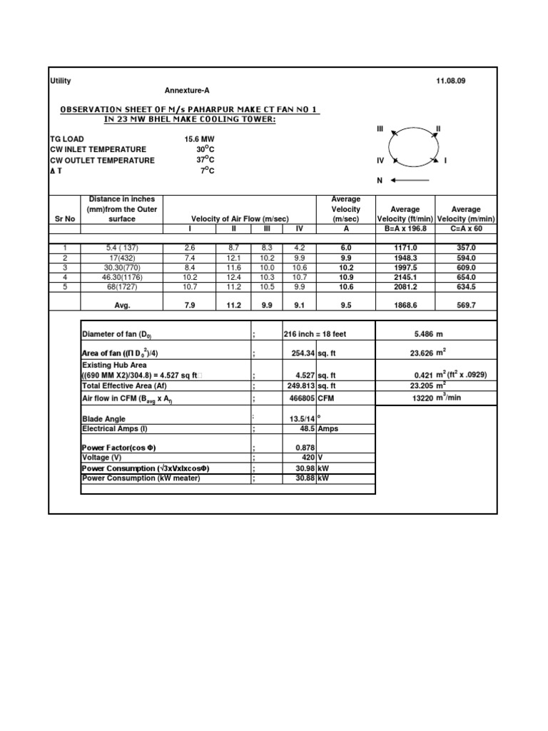 Cooling Tower Fan Calculation | PDF