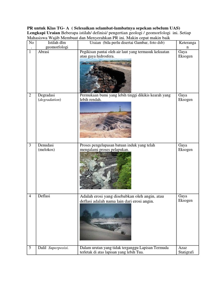 80 Istilah Geomorfologi | PDF | Sains & Matematika