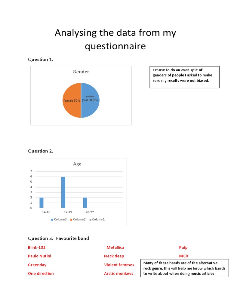 Analysing The Data From My Questionnaire | PDF