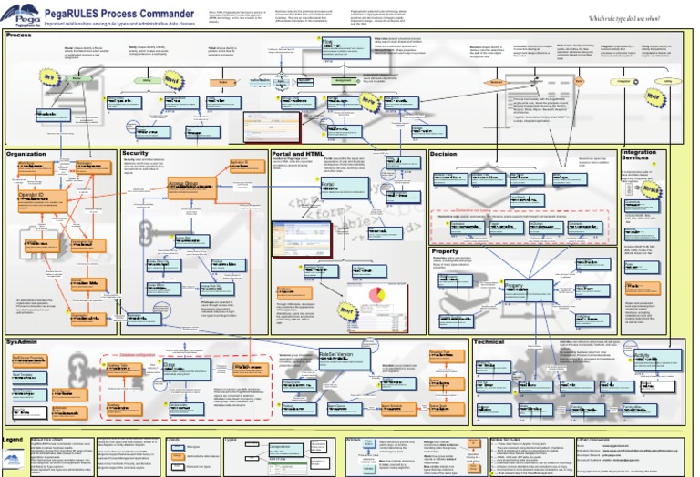 Process Commander Poster 42 Sp 51 | Business Process | Html