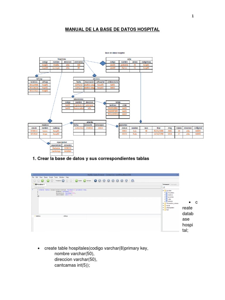 Manual de La Base de Datos Hospital | Java (Lenguaje de programación) | SQL