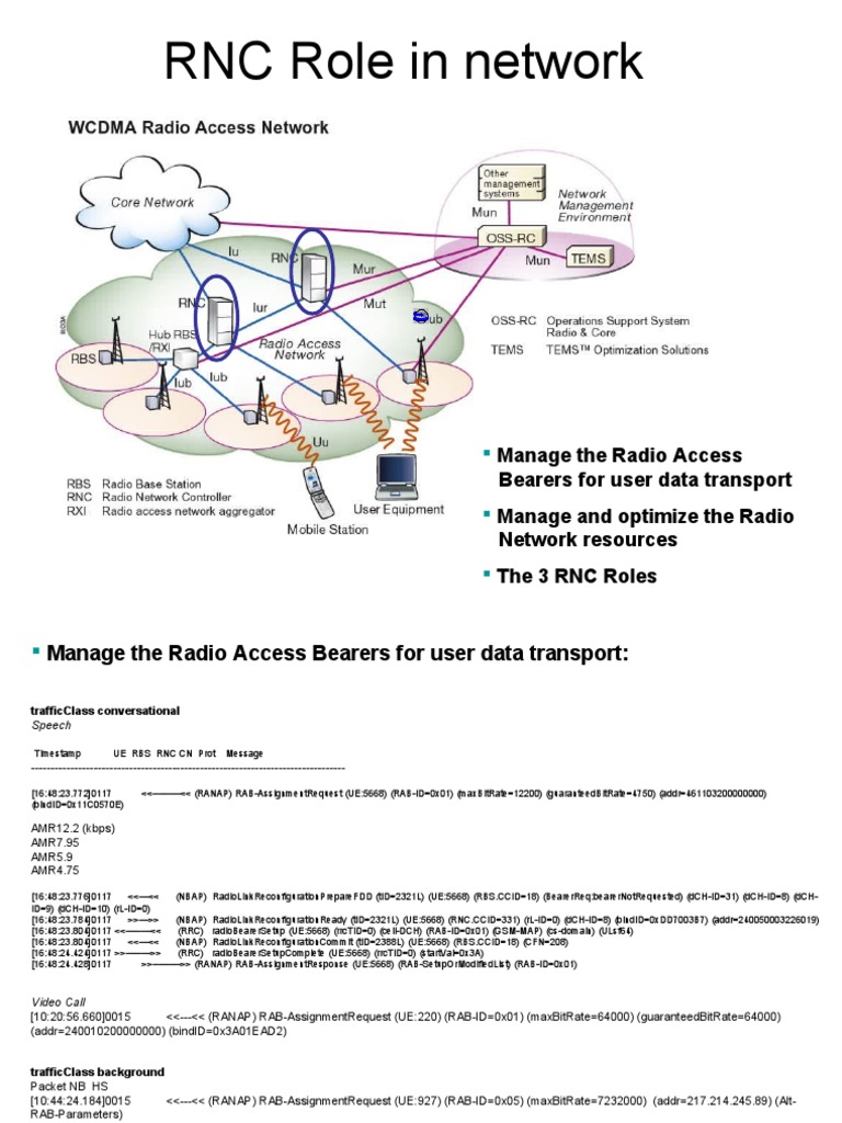 RNC Role in Network | PDF | Electronics