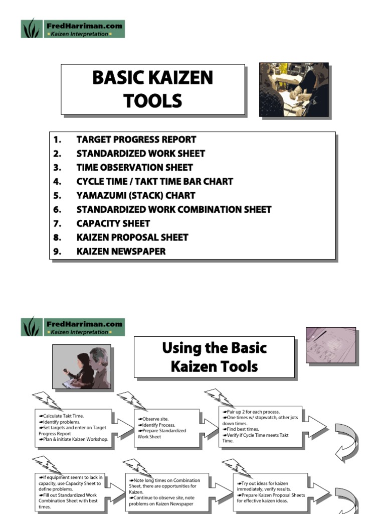 Kaizen Tools | Business Process | Technology