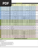 NetBackup SLP Command Cheat Sheet | PDF | Computer Architecture | System Software
