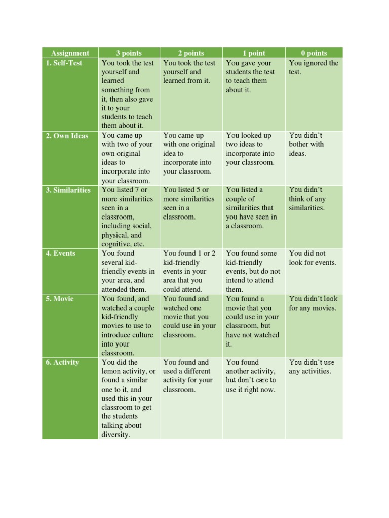 Assignments Rubric | PDF Assignments Rubric | PDF