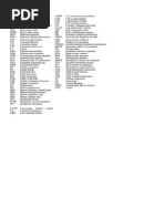 Nicu Acronyms and Abbreviations | PDF