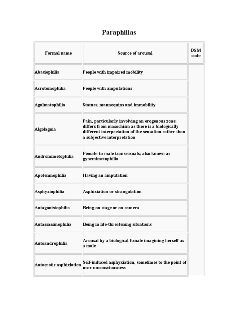 Paraphilias | PDF | Interpersonal Relationships | Emotions