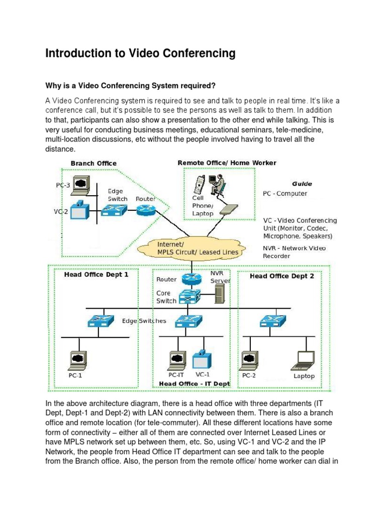 Introduction To Video Conferencing | PDF | Videoconferencing ...