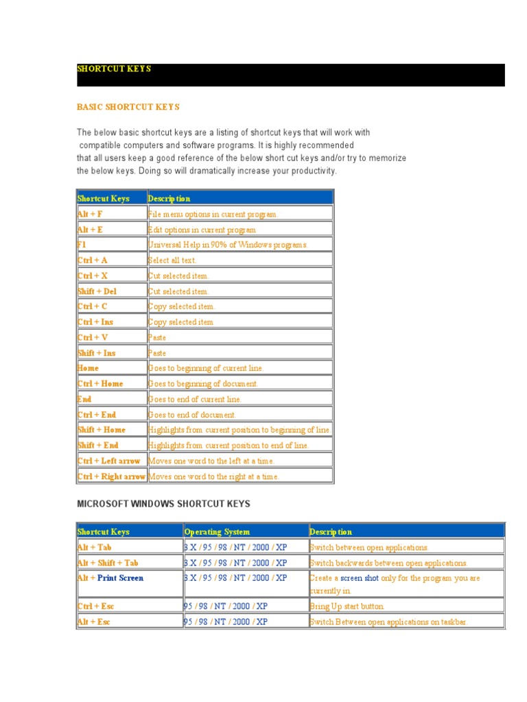 Microsoft Windows Shortcut Keys | PDF | Keyboard Shortcut | Windows Xp