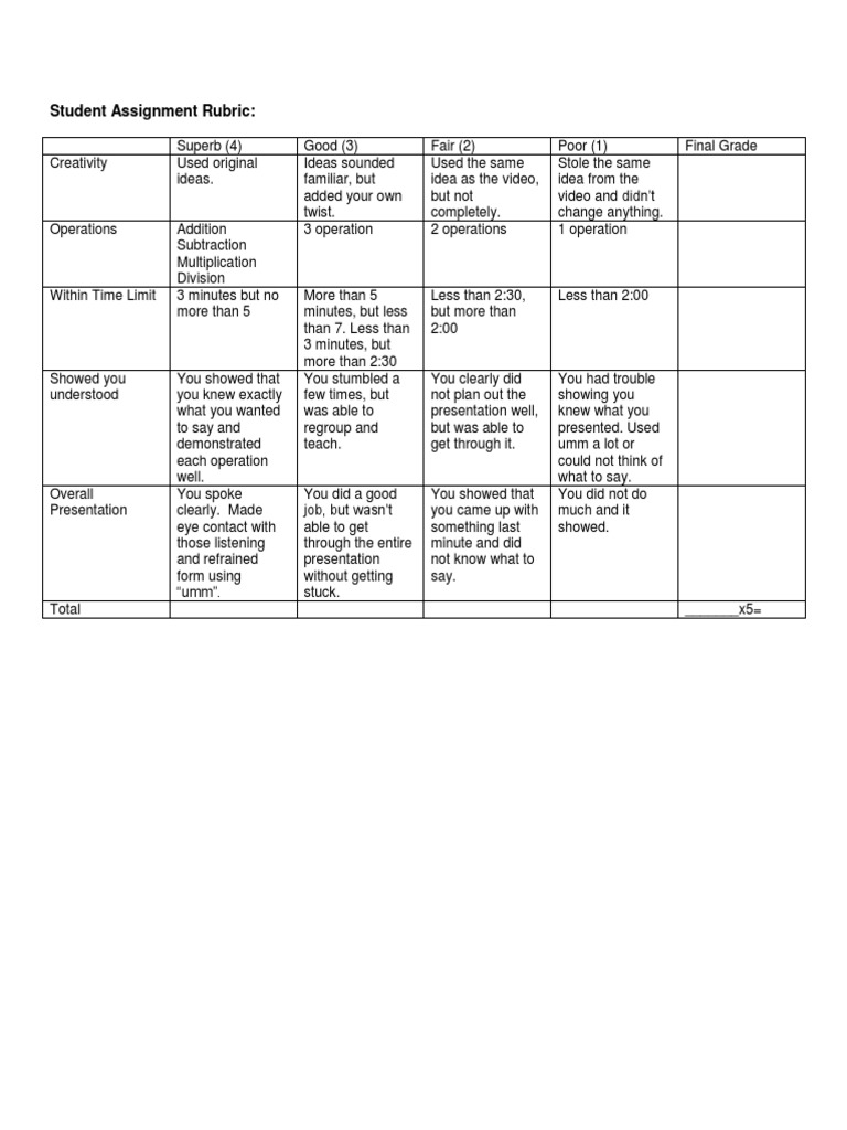 Student Assignment Grading Rubric | PDF | Career & Growth