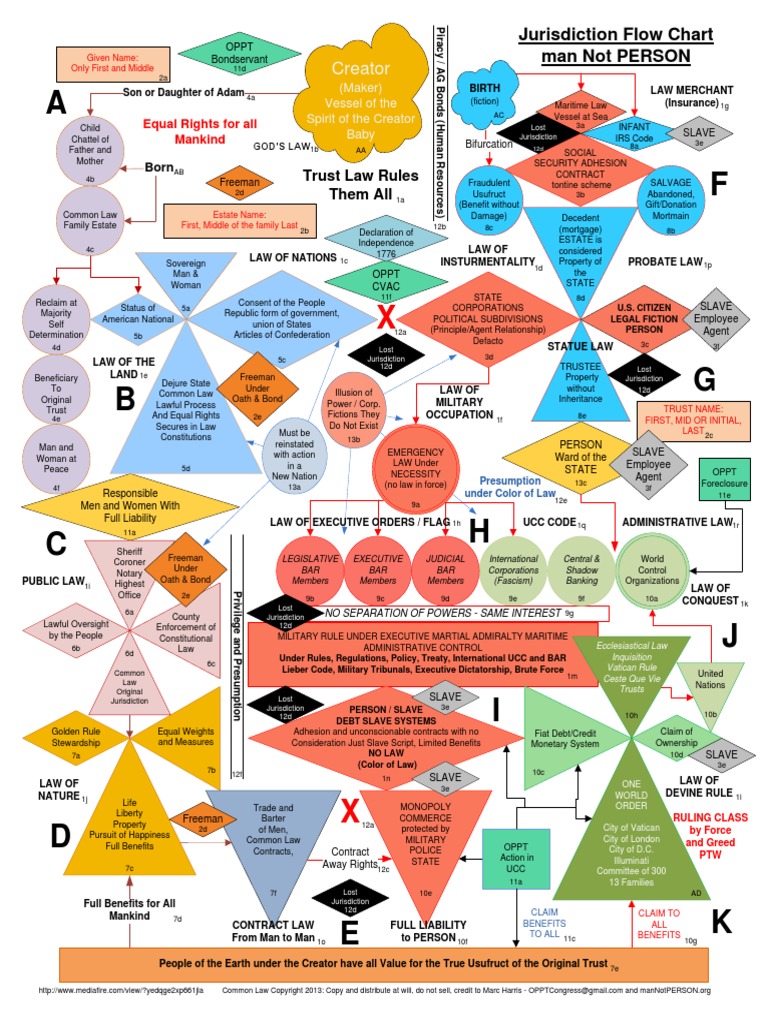 Jurisdiction Flow Chart | PDF | Trust Law | Admiralty Law