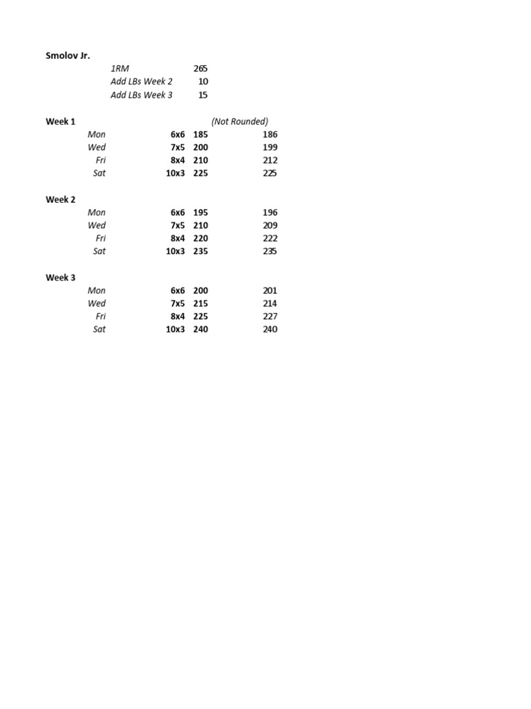 Smolov Jr. Squat Program Progression | PDF