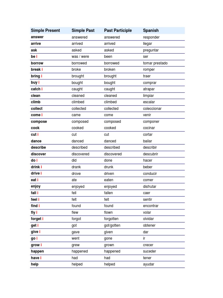 Simple Present Simple Past Past Participle Spanish | PDF