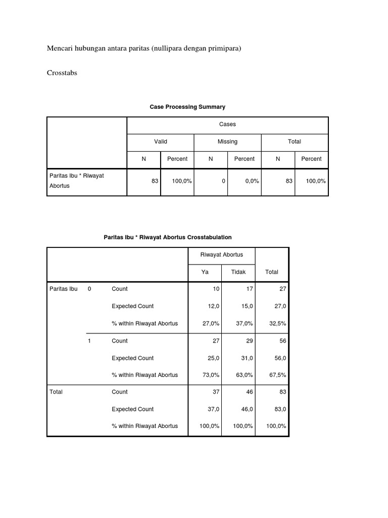 Mencari Hubungan Antara Paritas (Nullipara Dengan Primipara) | PDF ...