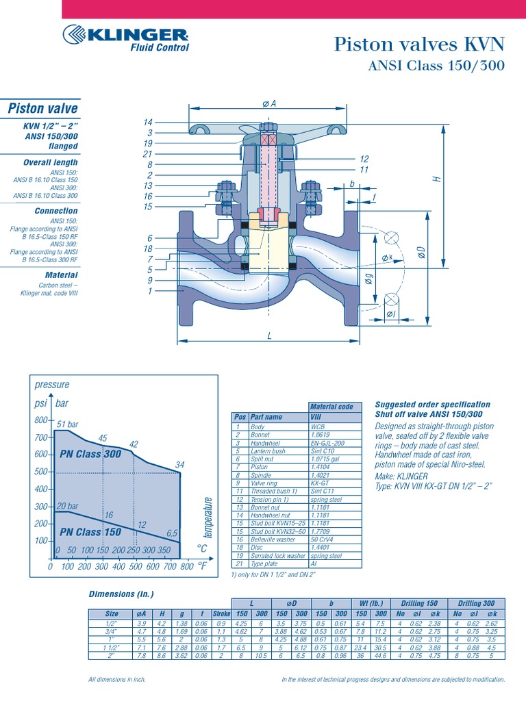Klinger Valve Details | PDF | Valve | Gas Technologies