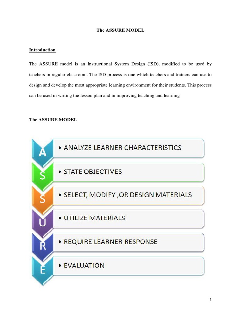 The Assure Model-2 | Pedagogy | Learning