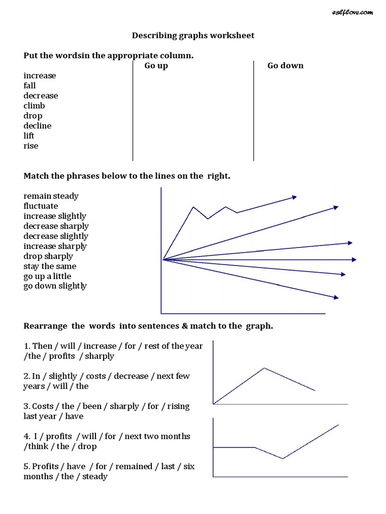 Describing Graphs Vocabulary Worksheet | PDF