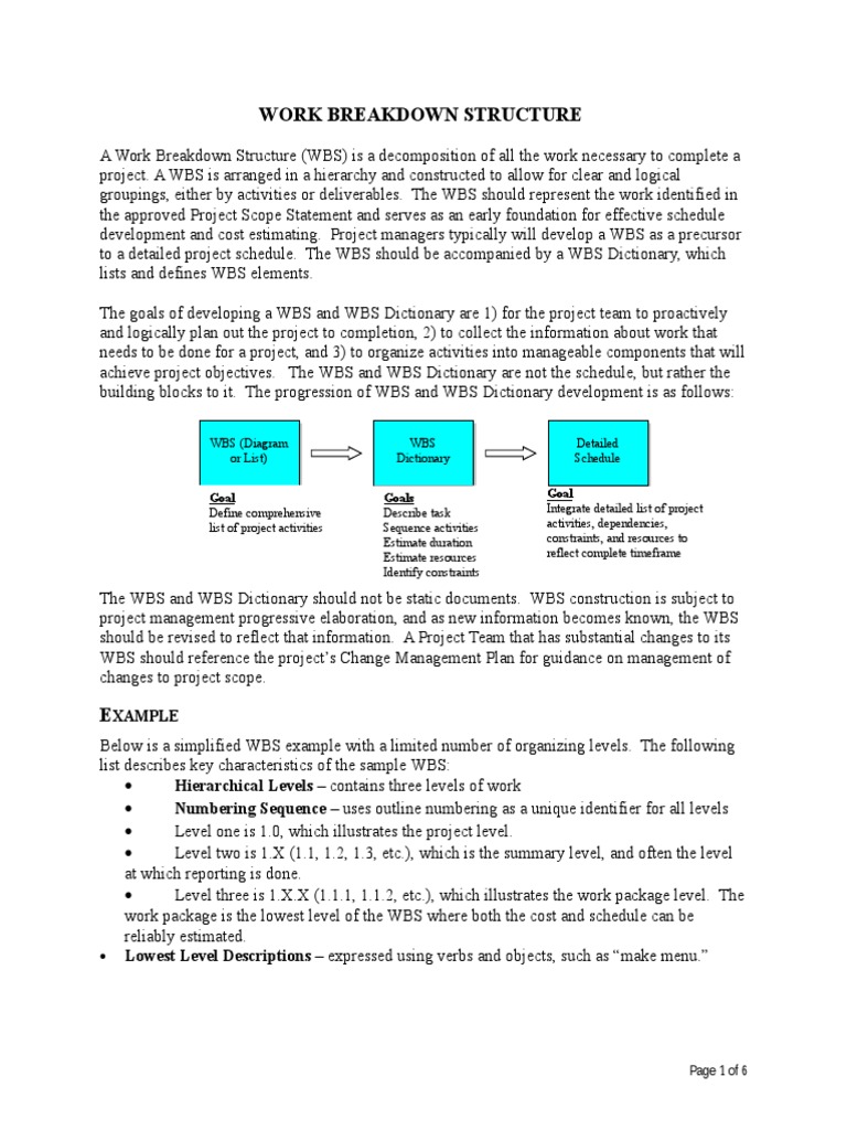 WBS | PDF | Organizational Behavior | Industries