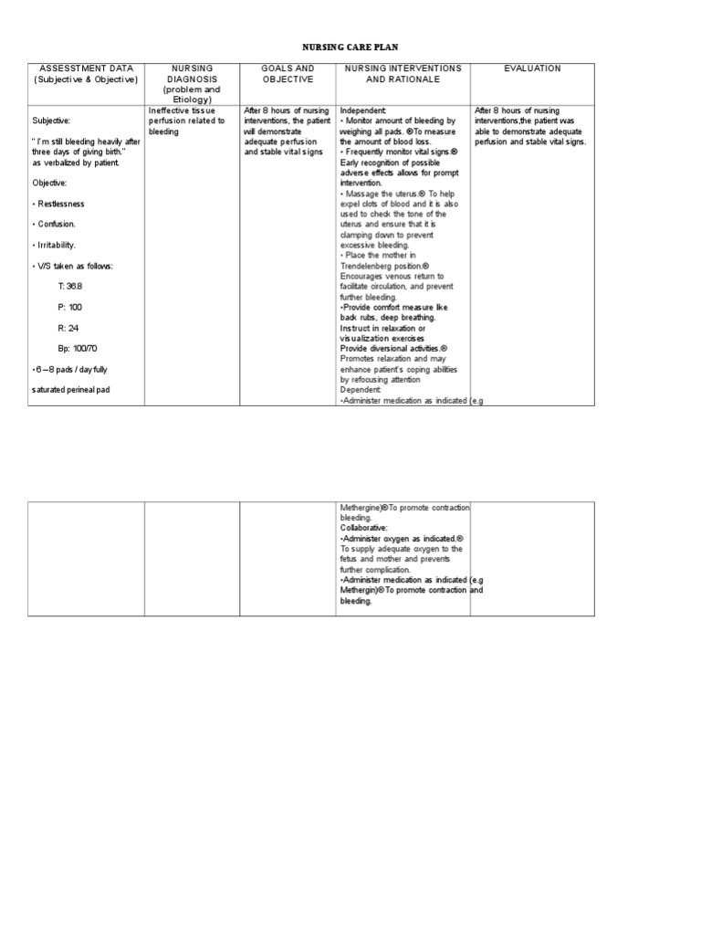 DR NCP Case Study | PDF | Bleeding | Medical Specialties