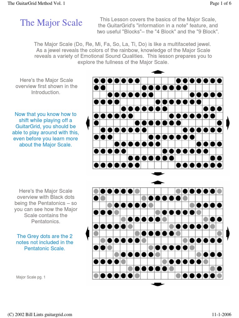 Guitar Grid Method 4.the Major Scale | PDF | Scale (Music) | Musicology