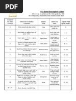 Douglas Sea Scale | PDF | Physical Oceanography | Scientific Phenomena
