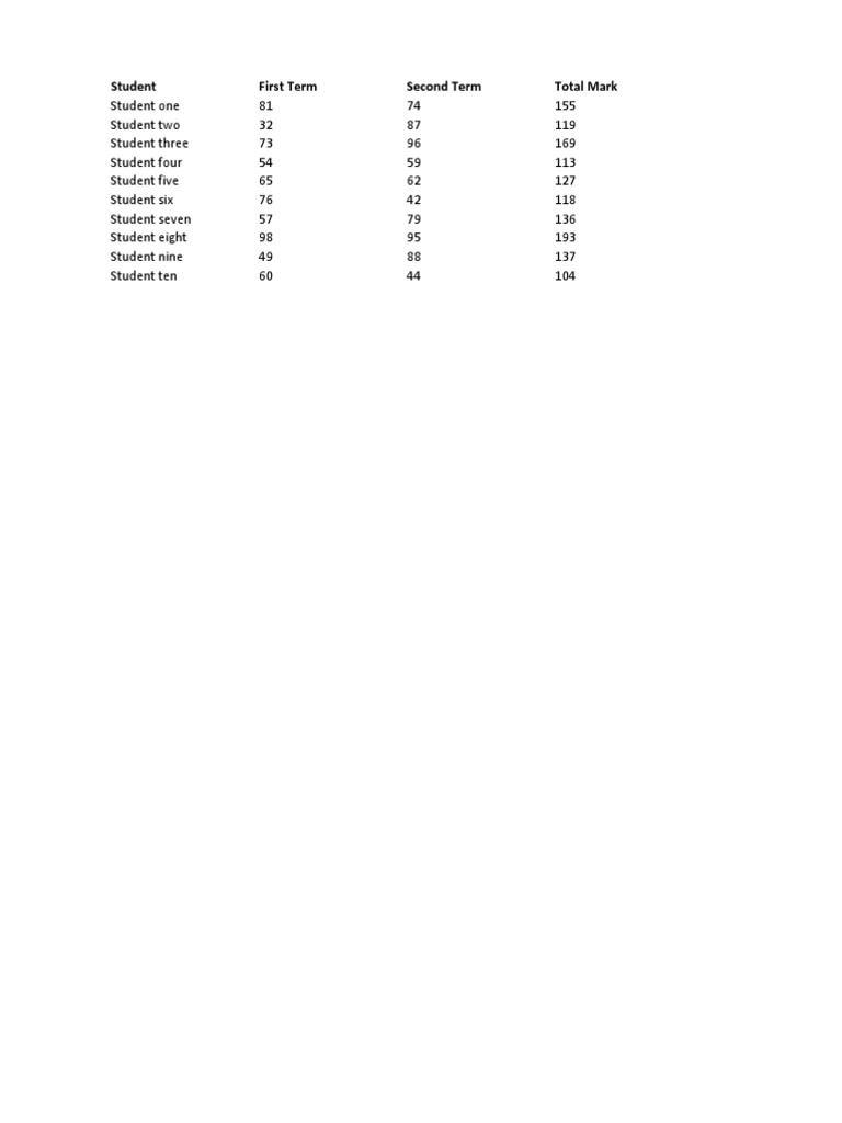 Student First Term Second Term Total Mark | PDF